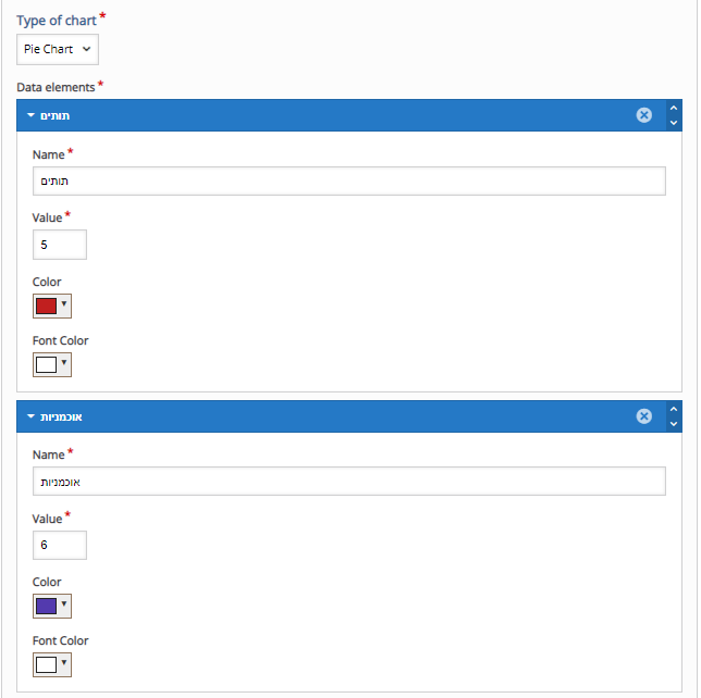 פעילות H5P – יצירת גרפים (Chart) – מיזם PeTeL